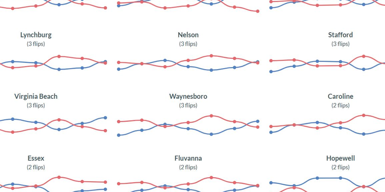 Virginia Swing Localities: 2016-2025