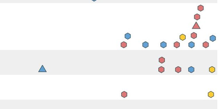 When Does Gubernatorial Fundraising Start?