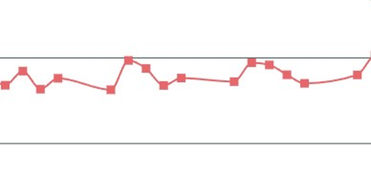 Timeline of Early Voting