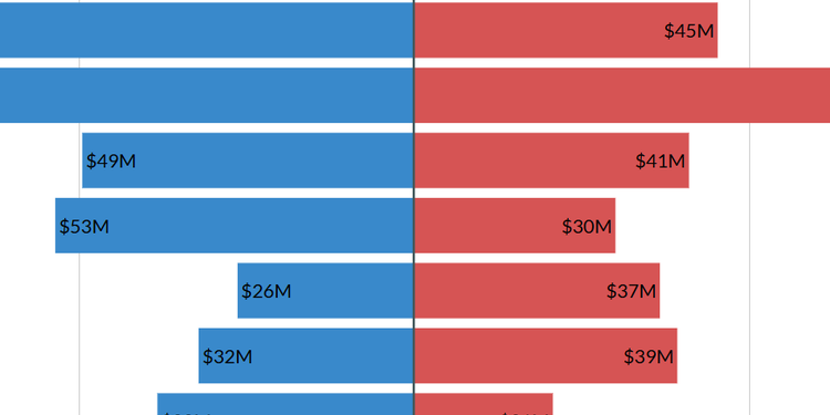Statewide Candidate End-of-Year Spending