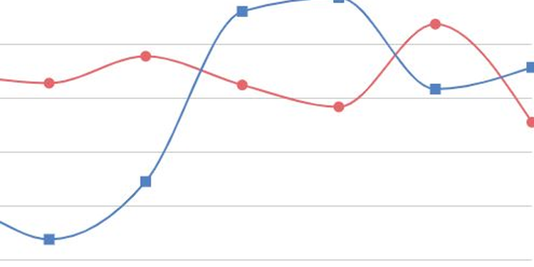 House Cash and Amount Raised: September 2005-2025
