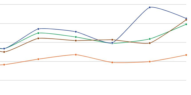 New Voter Registrations: July 2025