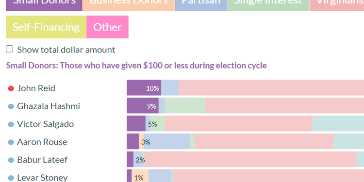 Statewide Candidate Funding Sources: Q1 2025