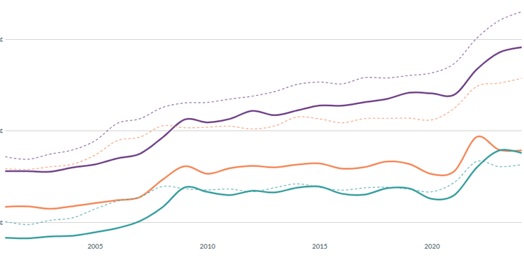 Electric Power Pricing