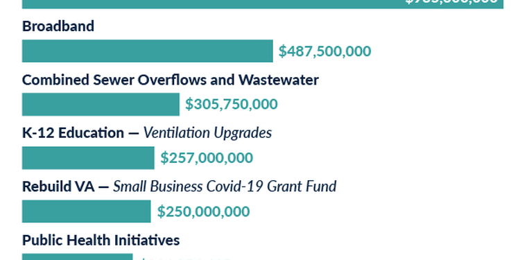 Governor's Proposed Budget - American Rescue Plan