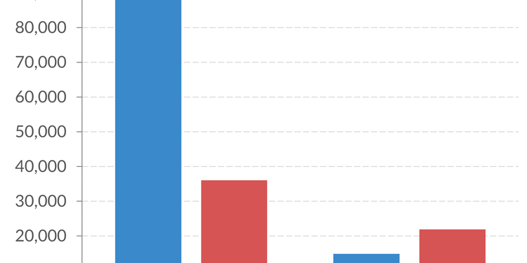 Early Voting: 2024 Presidential Primary