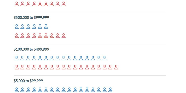 2025 Legislator Stock Values