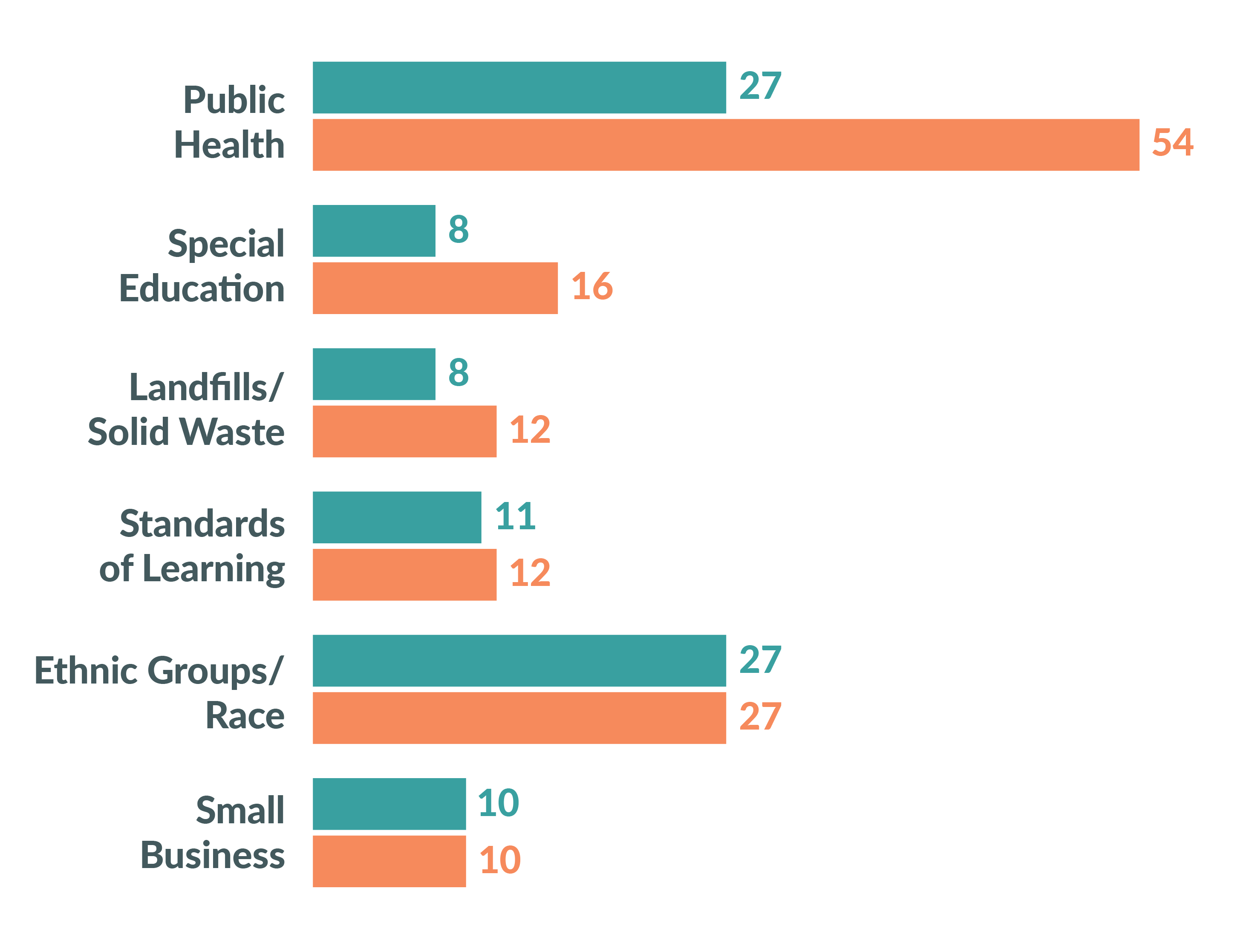 Change In Bill Topics For 2021 Change In Bill Topics For 2021